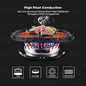 CAMPMAX Korean BBQ Grill Pan with Maifan Stone Coated Surface, Non-Stick Smokeless Stovetop BBQ Grill Plate for Indoor Outdoor 12.5” Square