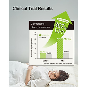 FULI Mattress Pad Infused with Restorative Japanese Onsen Minerals for Better Sleep, Rejuvenating Anti-Aging Hormesis Hot Spring Mattress Topper, Made in Japan - Twin Size (37.4" x 72.8")