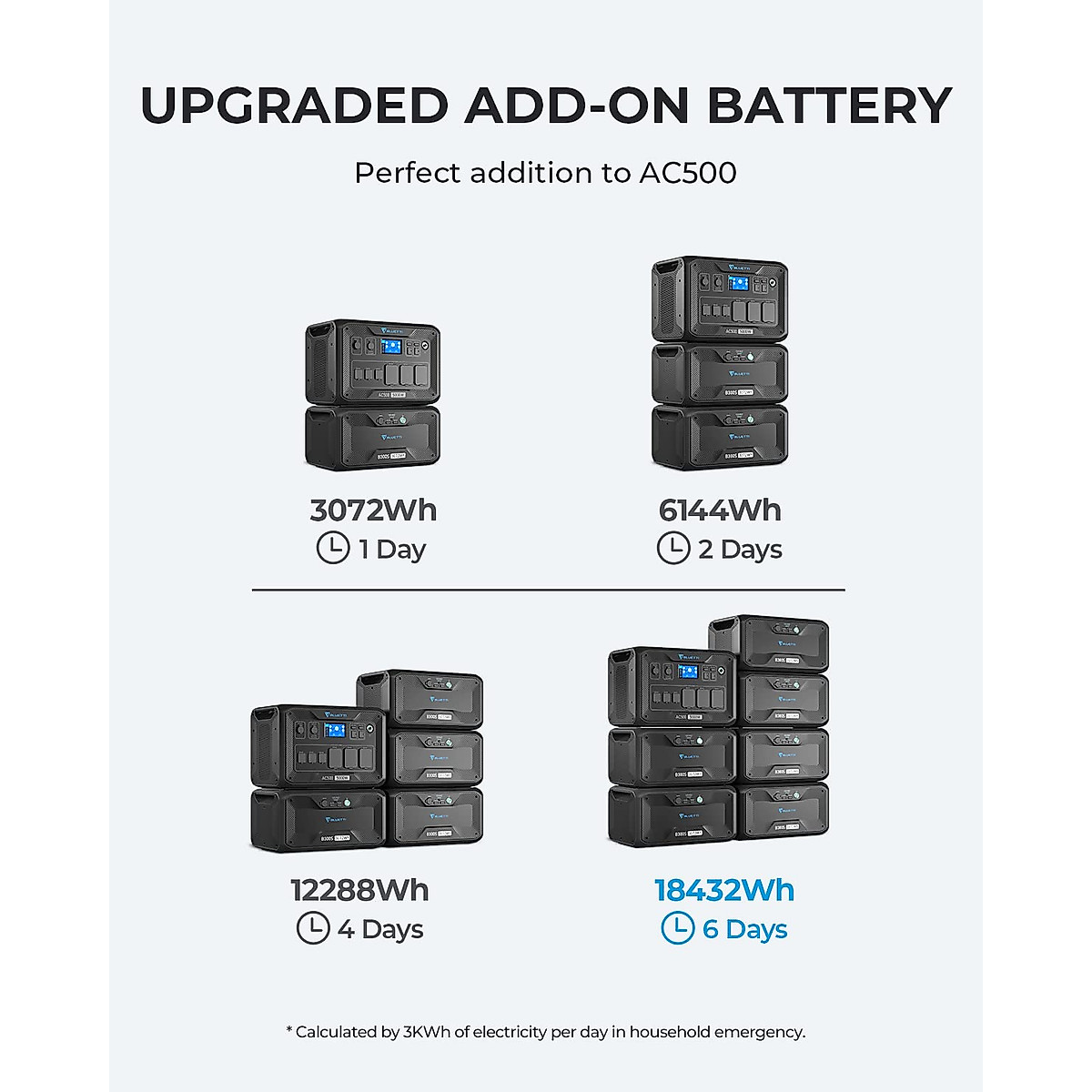 BLUETTI Expansion Battery B300S, 3072Wh LiFePO4 Battery Pack for Power Station AC500, DC Power Source w/Self-Heat Function, Extra Battery for Home Use, Emergency, Off-Grid Living
