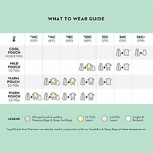 ergoPouch 0.2 TOG Cocoon Baby Sleep Sack 0 Months, Swaddle Sleeping Bag, Temperature Control Wearable Blanket (Sage)