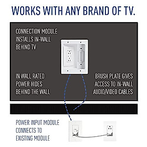 Legrand - OnQ In Wall TV Power Kit, TV Outlet Box Supports 5.1 Speaker System, TV Outlet Wall Kit to Hide Cords, Recessed TV Outlet Design Saves Space and Works with All Plugs, White, CPS306WV1