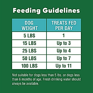 Greenies Anytime Bites Dog Treats, Mint Flavor, 24 oz. Bag