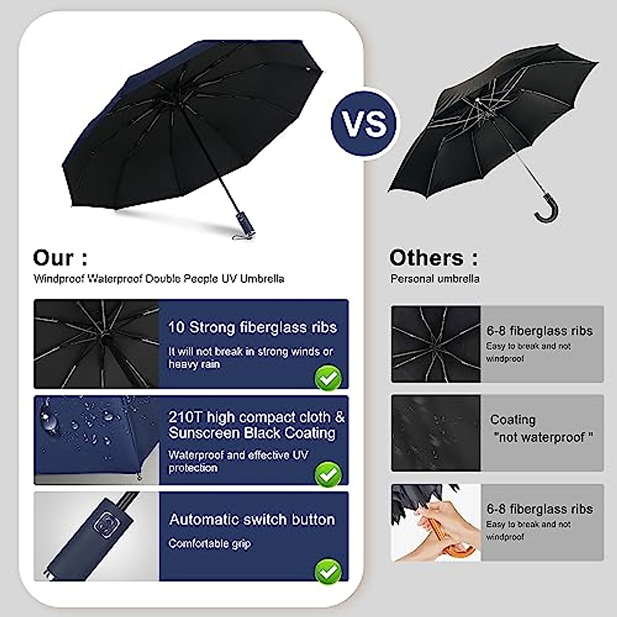 DOFOWOT Folding Umbrella UPF 50+ UV,Windproof umbrellas 10 Ribs Fibreglass, Travel Compact Umbrella UV Protection, Automatic Open & Close Umbrella for Men Women (Royal blue, 10 Ribs)