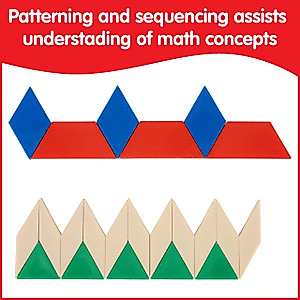 Edx Education Pattern Blocks - Mini Jar Set of 120 - Plastic Pattern Blocks - Practice Sorting, Patterns, Measurement and Fractions - Math Manipulative for Kids
