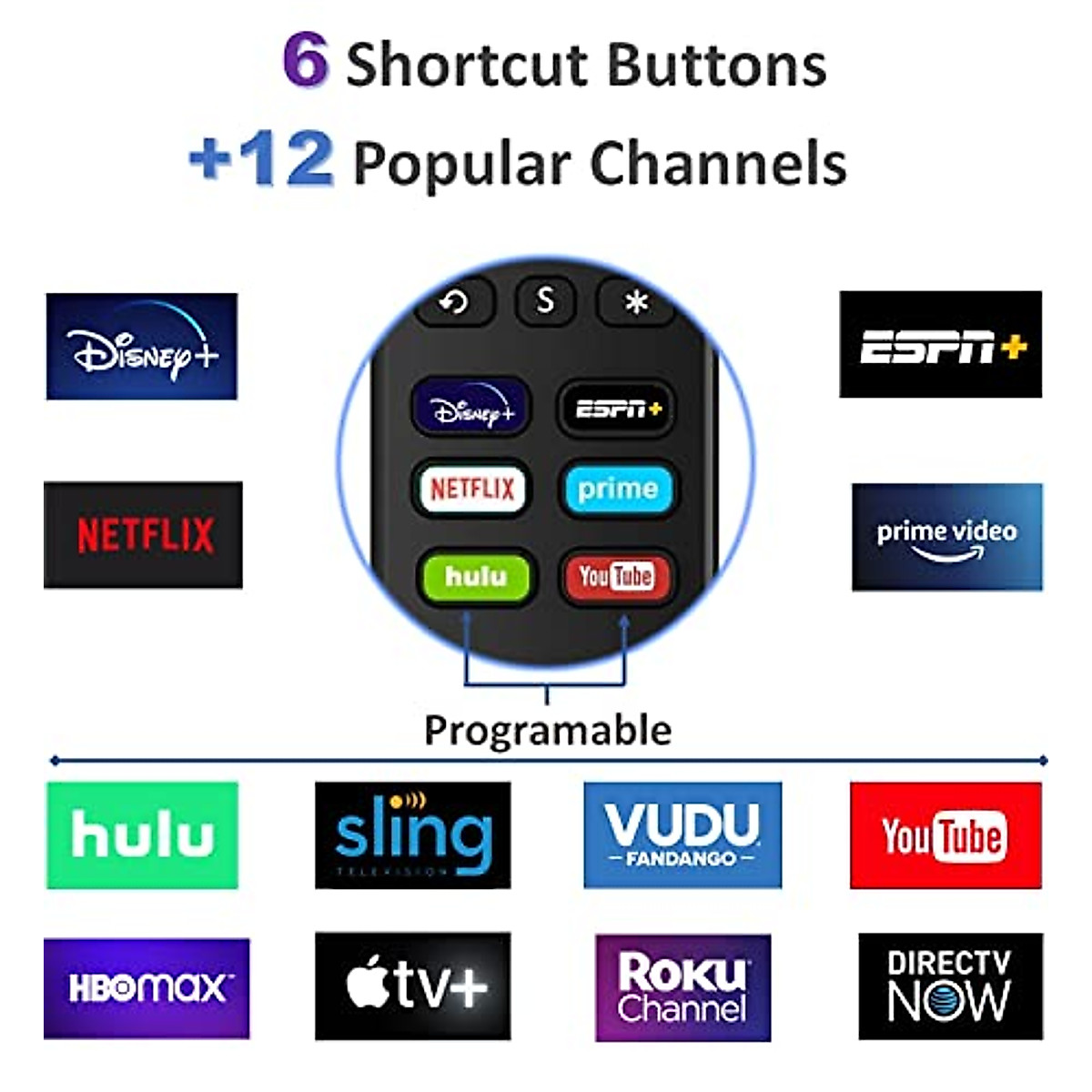 1-clicktech Remote for Roku TVs and Roku Players Express Premiere Ultra [2-in-1 w/TV Power+Volume] [NOT for ROKU Stick]