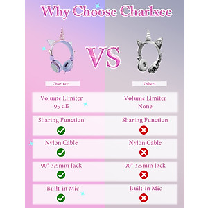 charlxee Kids Unicorns Headphones with Mic for School/Travel,95dB Volume Limited,Shareport,On/Over Ear Wired Headsets with Nylon Cable-Light Purple