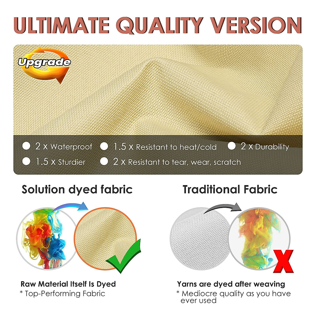 Patio Furniture Covers Waterproof for Table and Chairs, Square Outdoor Furniture Set Cover, Anti-Fade, Tear/Water Resistant Patio Furniture Set Covers, 96" L x 96" W x 28" H