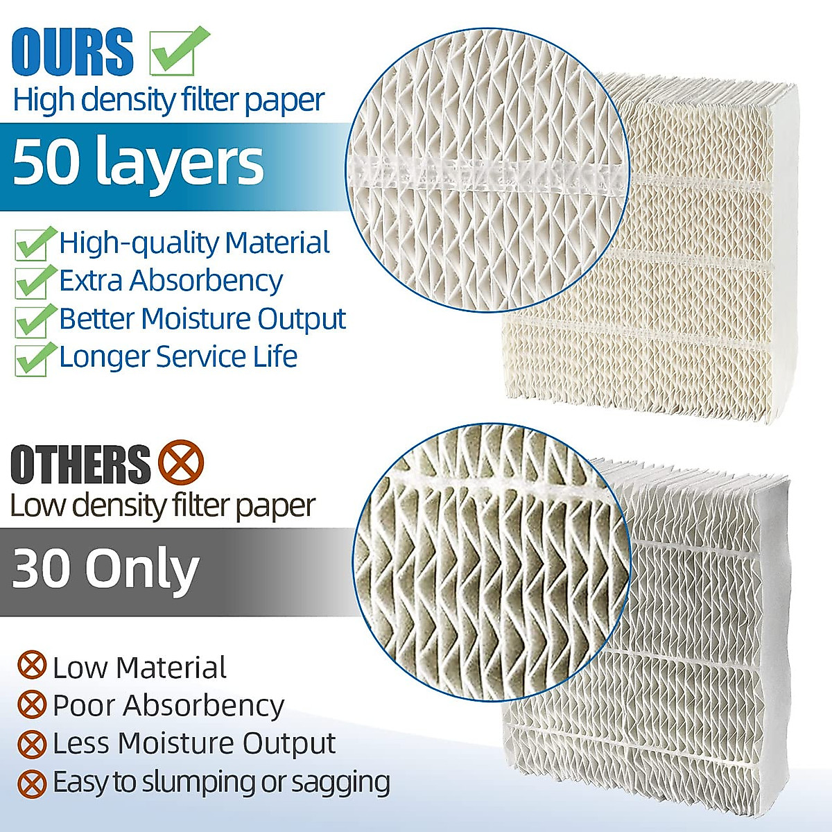 Alocs 1043 Humidifier Filter Wick Replacement for AIRCARE Essick Air 826000 831000 EP9800 EP9700 EP9500 EP9R800 EP9R700 EP9R500, Bemis Space Saver 800 8000 Series Evaporative Humidifiers
