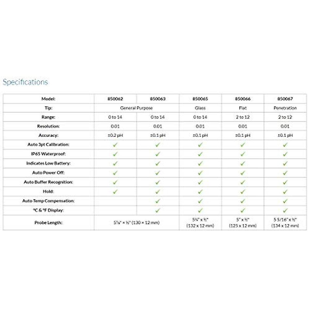 Sper Scientific pH Test Tube Pen, White