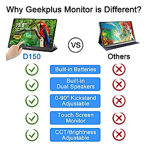 Geekplus Touch Monitor Portable Touchscreen Slim Mini Monitor with Battery Kickstand Speakers Laptop Monitor, External Monitor 15.6 Inch Computer Display 1080P Screen HDMI USB C Gaming Travel Monitor