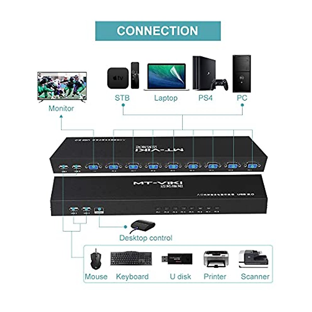 MT-VIKI KVM Switch 8 Port, 8X1 Rackmount KVM Switch VGA, Included 8 2-in-1 KVM Cables & Wire-Desktop Selector, Fit 1U 19'' Rack