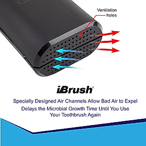 ibrush Electric Toothbrush Case compatible with Oral-B - Travel Toothbrush Case, Electric Toothbrush Case,Personal Care Toothbrush, Compatible with Oral-B Pro 1000, 2000, 3000, 3500,5000,5500
