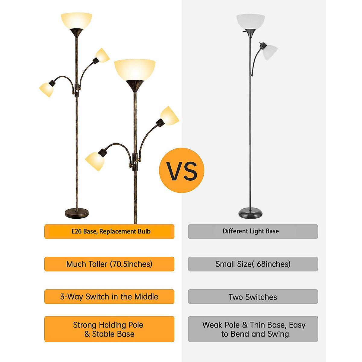 BoostArea Industrial Floor Lamp,Standing Lamp,Tree Floor Lamp with 3 Adjustable Rotating Lights, Independent Control, 3PCs LED Bulb Included, Tall Pole Lamps for Living Room, Bedroom, Home, Office