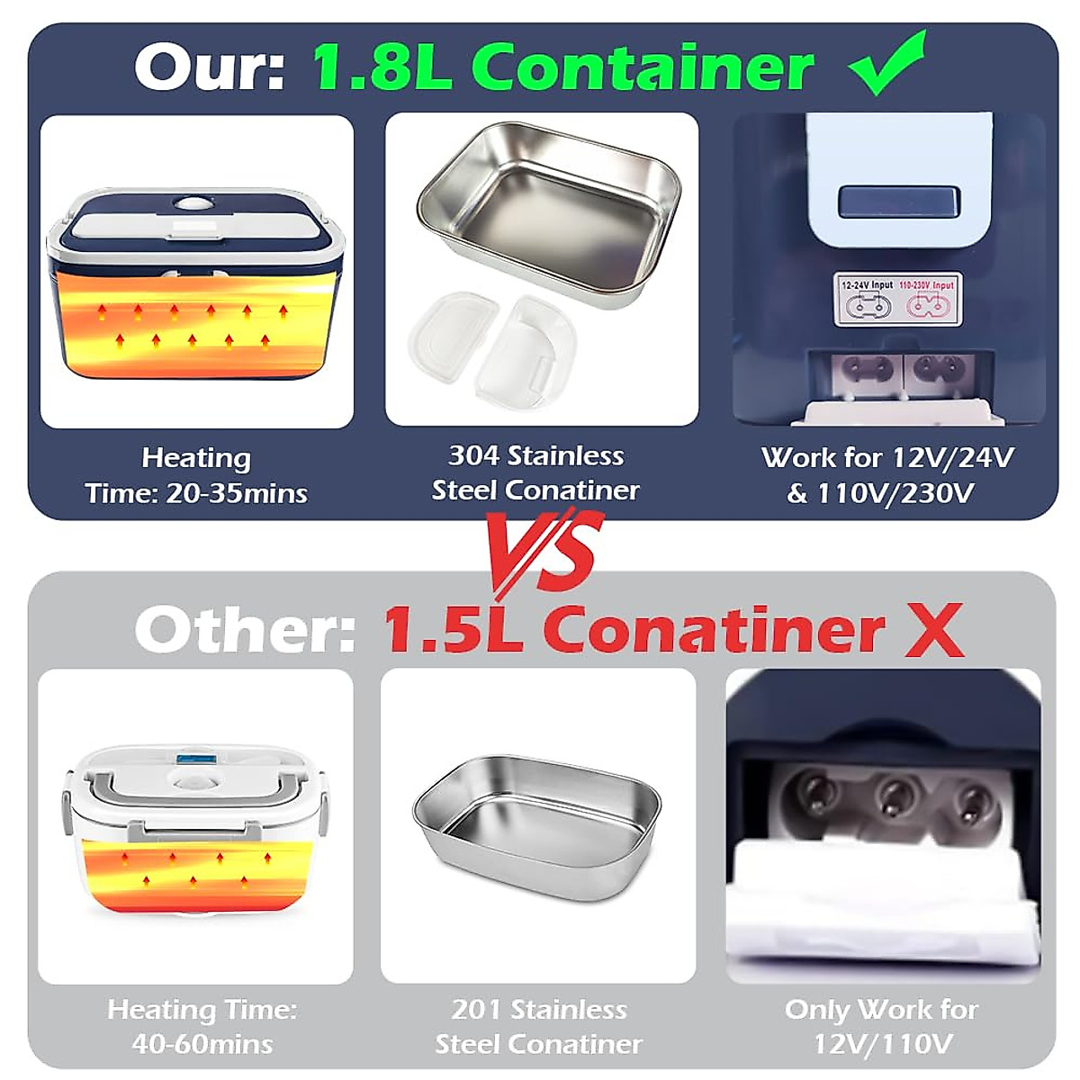 PHIWILLS 80W Electric Lunch Box 1.8L Container Food Warmer Heater, 12V/24V/110V Heated Lunchbox for Car/Truck/Work with 0.45L Compartment, Stainless Steel Spoon & Fork, Insulated Bag