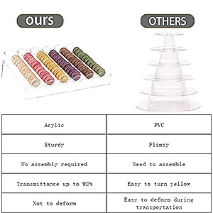 BLBYHO Acrylic Macaron Display Tray, Macaron Stand Cookie Display Stand with 6 Slots……