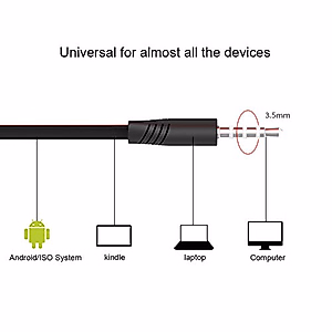 Kindle Fire Earbuds, Fire HD 8 HD 10,Xperia XZ Premium/Xperia XZs/ L1,in Ear Headset Smart Android Cell Phones Wired Earbuds for Google Pixel 4A