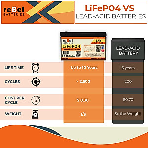 reBel Batteries 6ah Lithium Battery with LCD - LiFePO4 12V 6Ah Battery - Kayak Battery - Fishing Electronics - Solar Battery - Lithium Iron Phosphate Battery with Low Temp Protection