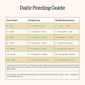 Now Fresh Grain-Free, Dry Dog Food, Real Meat and Fish, Turkey, Salmon and Duck Senior Recipe, All Breed Size, 3.5 lb Bag