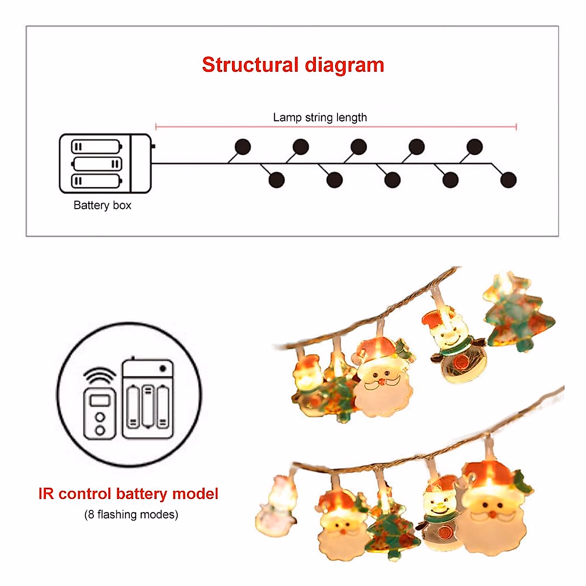 Bright 20 FT Christmas LED String Light, 40 LED Battery Operated Christmas Garland with Remote Santa Claus Pine Tree Fairy String Lights for Indoor Outdoor Xmas Fireplace Mantel Decorations (20 FT)