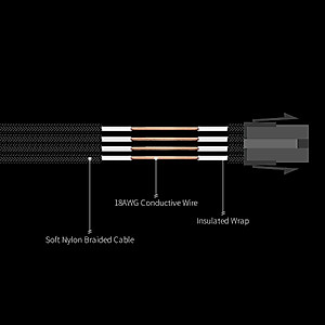 𝘽𝙡𝙖𝙘𝙠 𝙎𝙡𝙚𝙚𝙫𝙚𝙙 𝘾𝙖𝙗𝙡𝙚𝙨 35CM PSU Extension Cable Kit Modular PSU Cables ATX Power Supply 18AWG ATX Extra-Sleeved 24-PIN 8-PIN PCI-E (6+2) EPS (4+4) 5 Pack with Power Combs