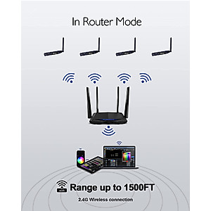 2.4G Wireless WiFi DMX EasyNode Plug Mini Size Using ArtNet/sACN/DMX Protocol