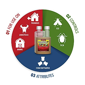 GORDON'S Permethrin 10 Livestock & Premise Spray, 1 Gallon, 9291072