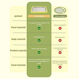 Ice Cream Roll Maker 3Pcs/Set Small Rolled Ice Cream Maker Stainless Steel Instant Ice Cream Roller Plate Thicken Ice Roll Plate with 2 Spatula for Gelato Sorbet Frozen Yogurt