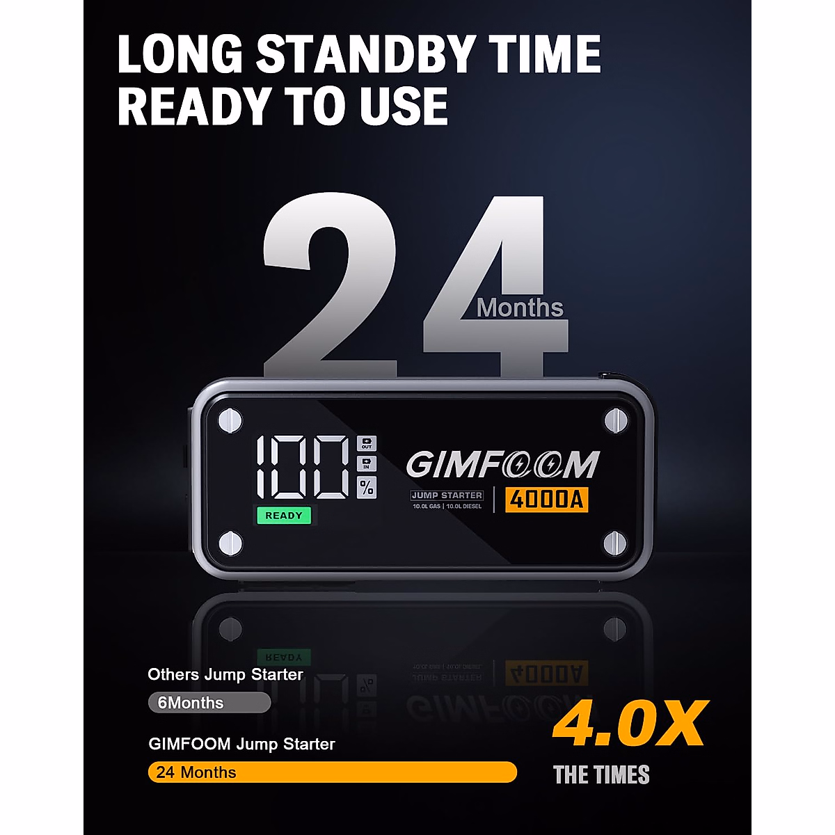 GIMFOOM Jump Starter, 4000A Car Battery Jump Starter with Wall Charger (10L Gas & 10L Diesel Engines), 12V Jump Starter Battery Pack with 3.4 Inch Smart Display, Jump Box with 400 Lumens LED Light