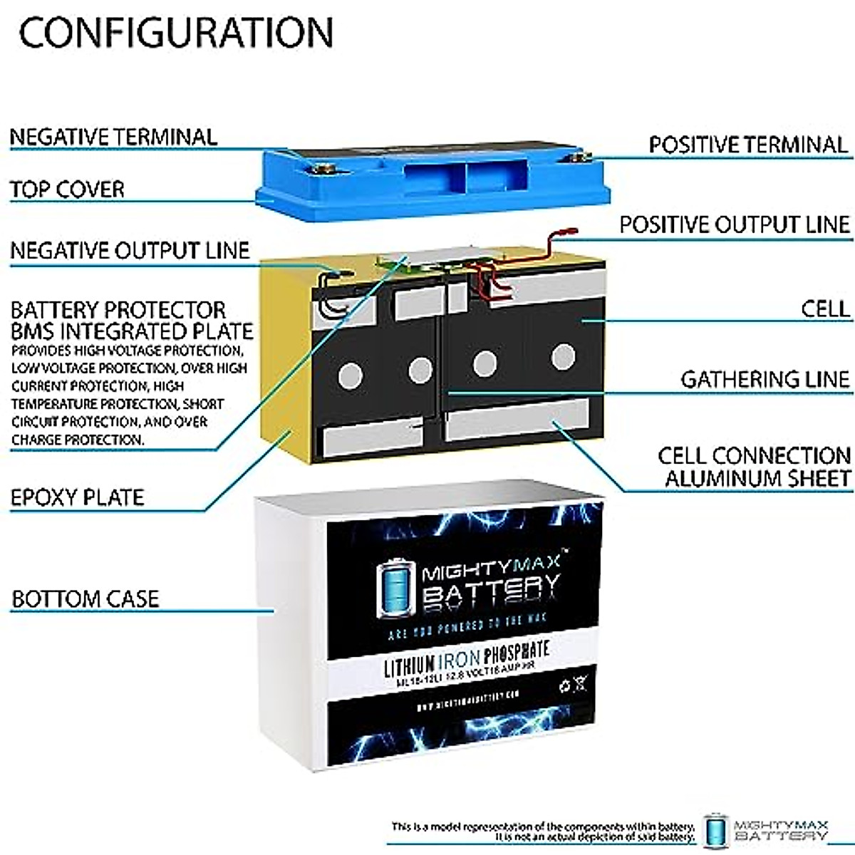 Mighty Max Battery 12V 18AH Lithium Replacement Battery for 12896 51814 51913 104831
