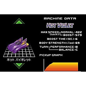 F-Zero: Maximum Velocity (Renewed)