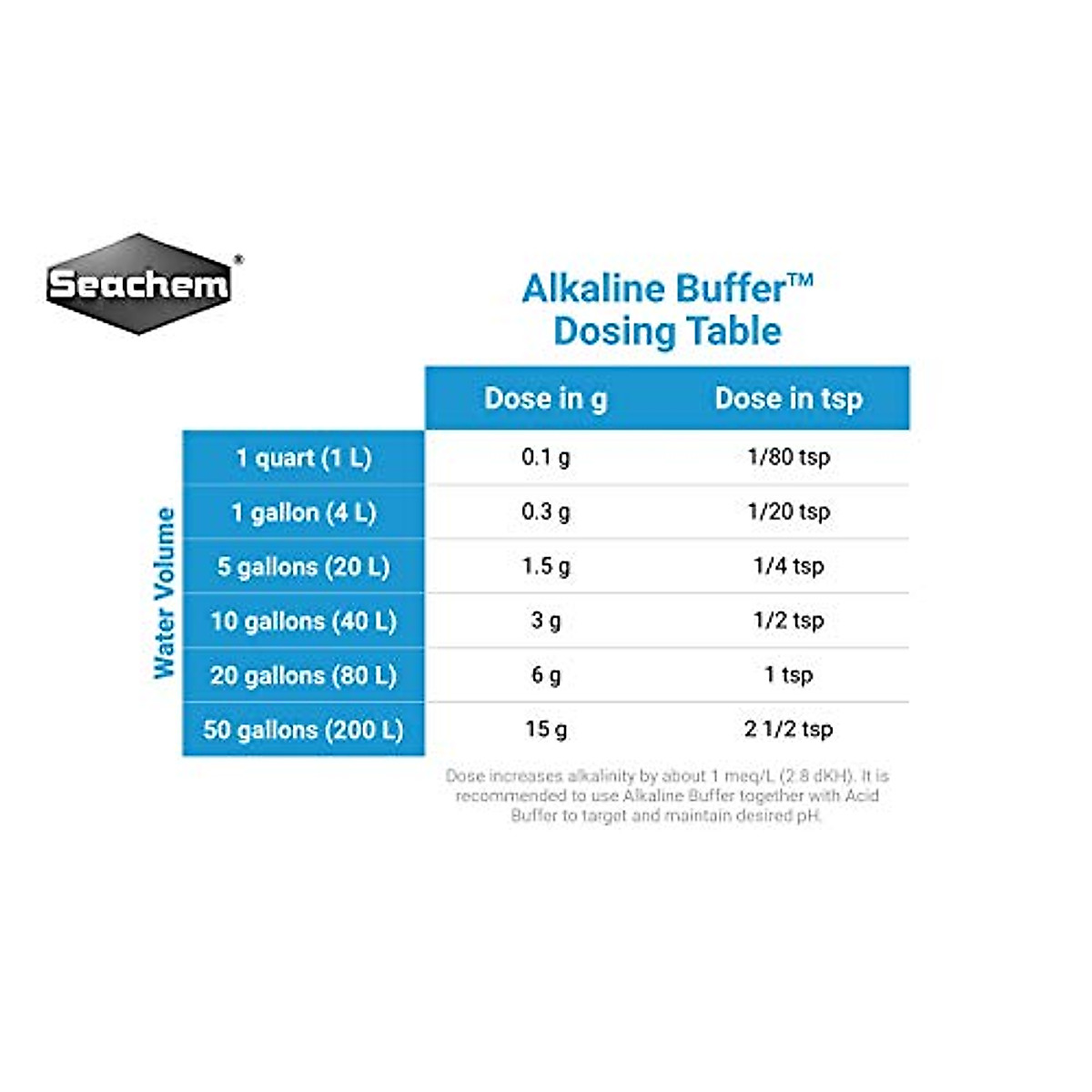 Alkaline Buffer, 1.2 kg / 2.6 lbs