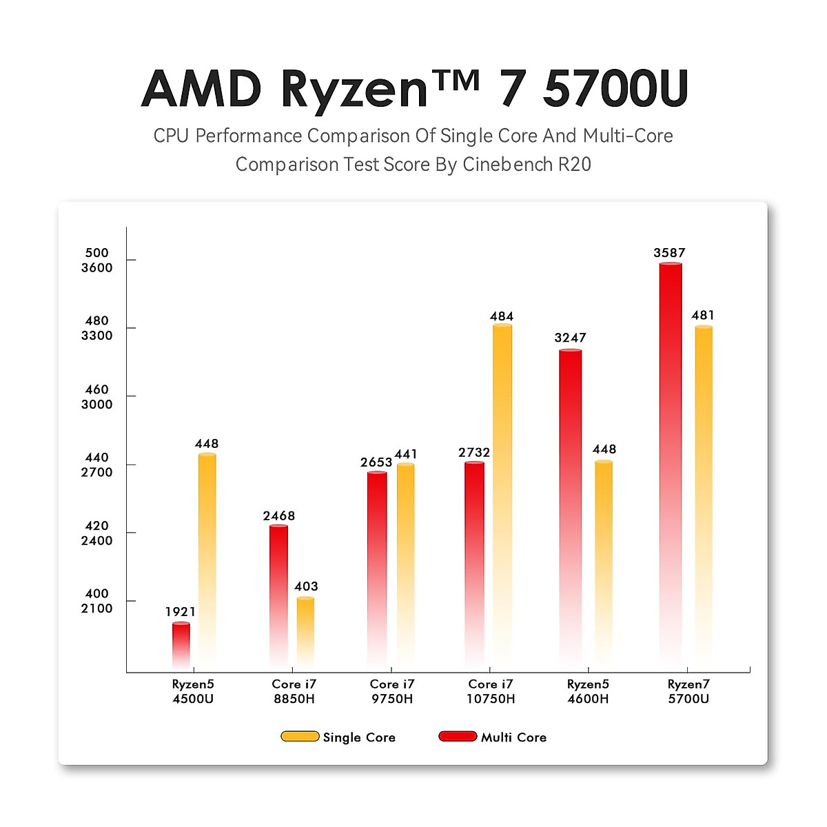 TRIGKEY Mini PC Ryzen 7 S5 5700U(8 Cores, 16 Threads) Mini Computer 32GB DDR4 500GB M.2 NVME(Max 3000MB/S) SSD Gaming S5 Mini Computer OS Pro. Wi-Fi 6/Bluetooth 5.2/4K@60Hz/HDMI+DP/USB 3.0 Micro PC