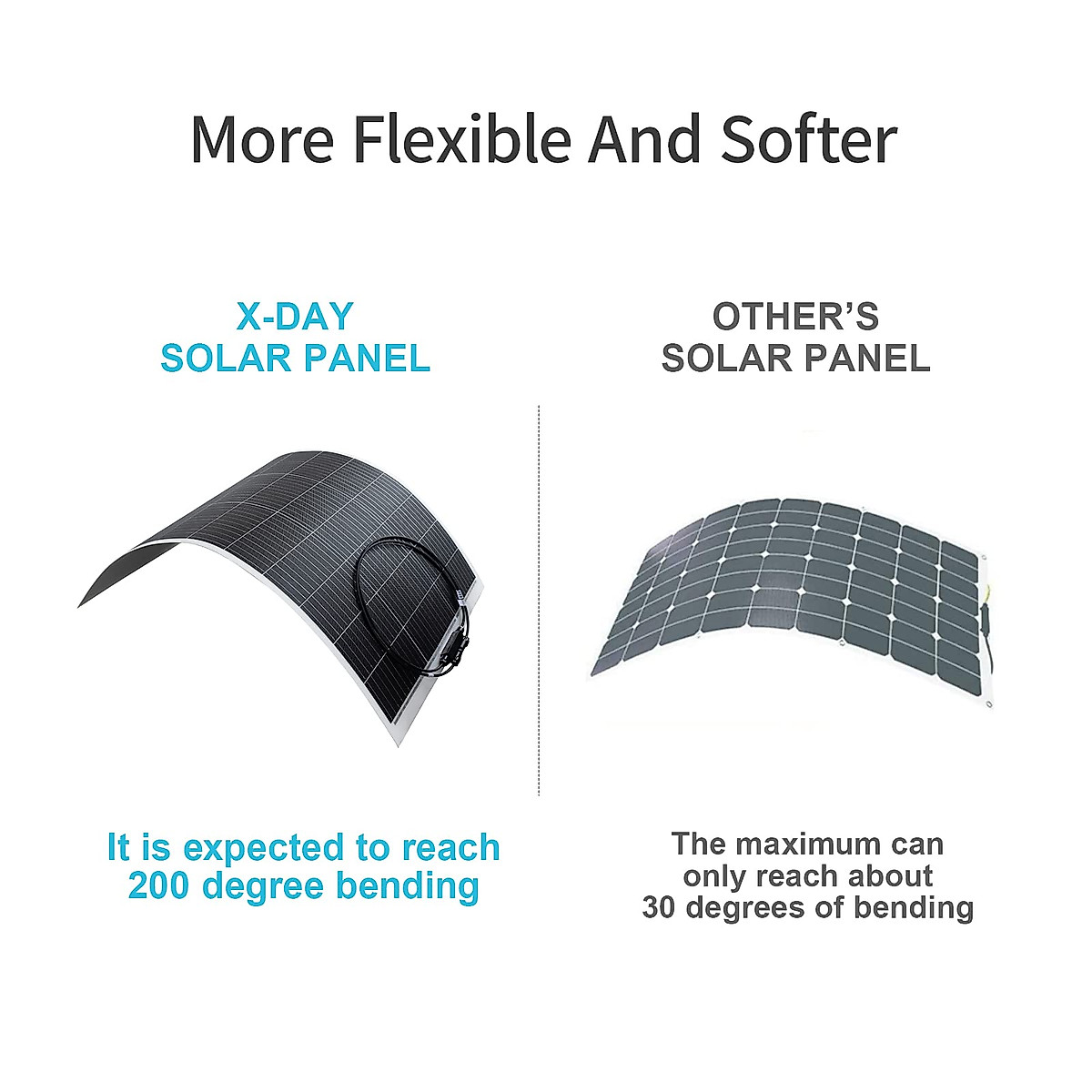XDAY Flexible Solar Panel 100W 18V Monocrystalline Bendable Mono Off-Grid Charger for Marine RV Cabin Van Car Uneven Surfaces