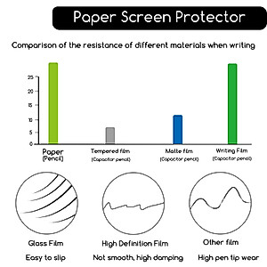 2 Pack Paper Screen Protector for Microsoft Surface Pro 11 & Microsoft Surface Pro 10 & Microsoft Surface Pro 9 (13 inch) Anti Glare Matte & Writing Like On Paper & Compatible with Surface Pen