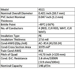 4 Units - 6 Inch - Canare 4S11 – Audiophile Grade - 11AWG - HiFi Speaker Jumper Cable Terminated with Gold Banana to Spade Connectors