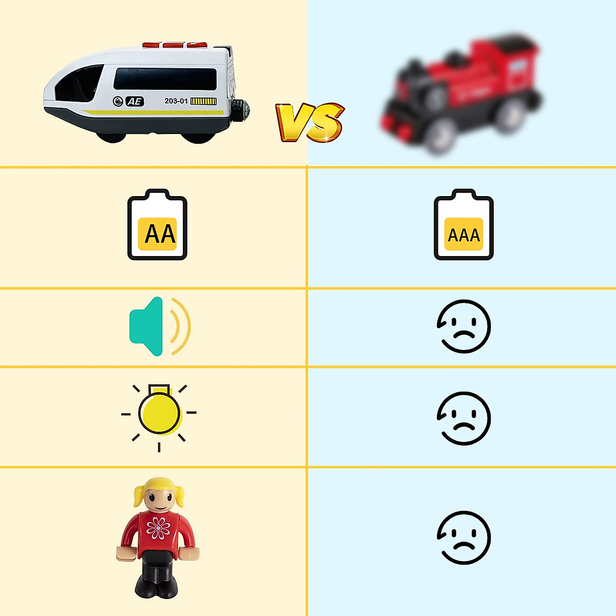 BRINJOY Battery Operated Train Set for Wooden Train Tracks, Powerful Engine Action Locomotive Train (Magnetic Connection) w/Sound for Boys & Girls, Bullet Toy Train Set for Toddlers Ages 3+, White