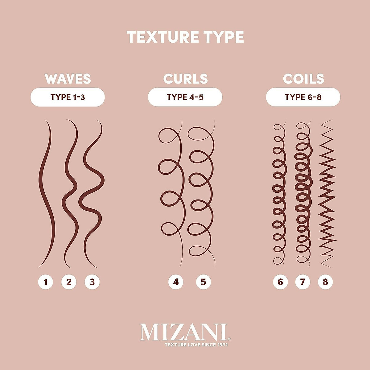 MIZANI Style Shifter Society Coco Dew Curl (P)restyling Spray - 2 in 1 Moisturizing Styling Spray For Textured, Curly and Coily Hair