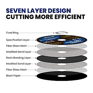 Lichamp 4-1/2 Cut Off Wheels for Metal, 6 Pack 4.5 inch Disc Cutting Wheel Cutoff Blade, 4.5"x0.045"x7/8", A006BK