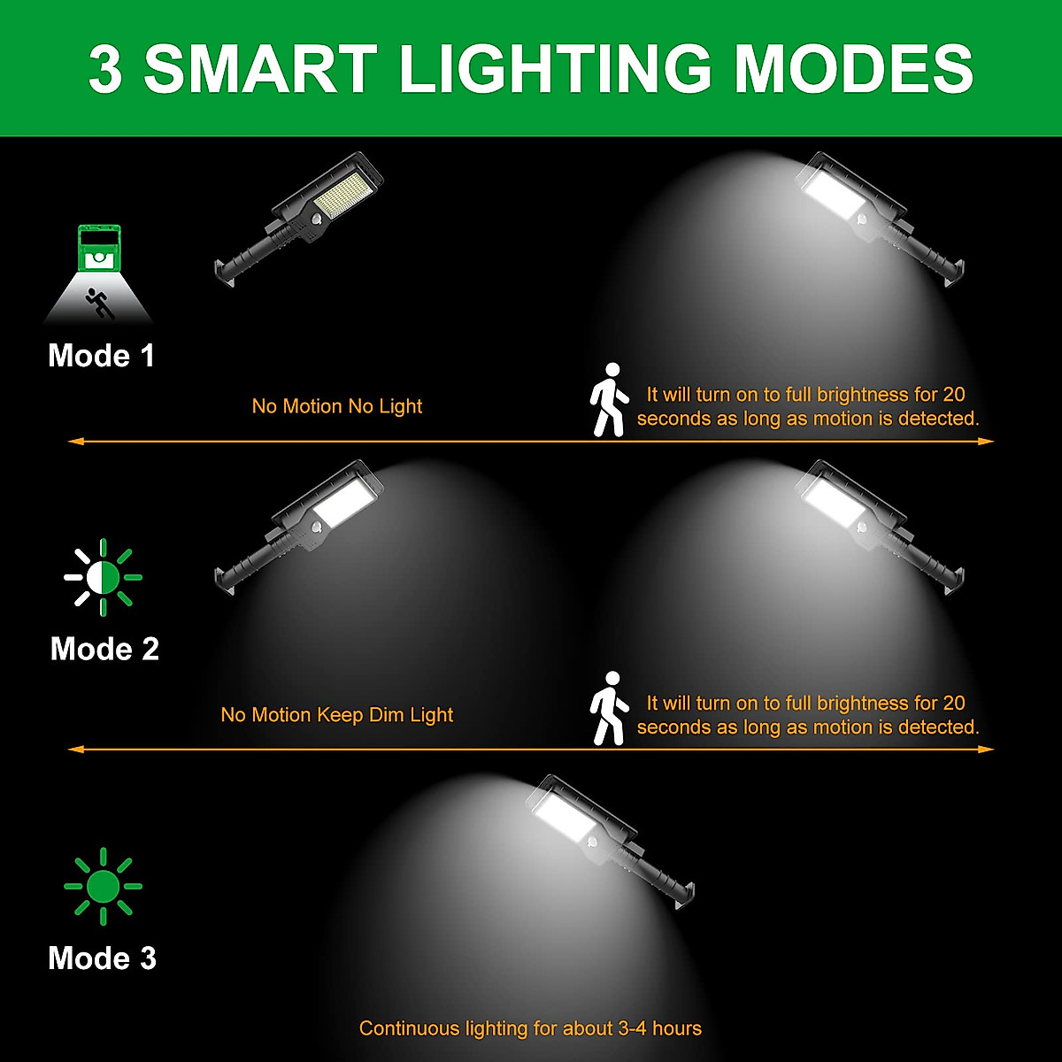 Engrepo Outdoor Solar Lights, 1000LM Solar Powered Motion Sensor Lights, Security Waterproof Solar Flood Lights for Yard, Fence, Garden, Patio, Front Door, Shed, Deck, Gutter. 4 Pack