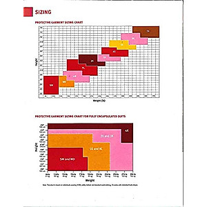 Tyvek Disposable Suit by Dupont with Elastic Wrists, Ankles and Hood (3XL) White