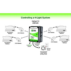 Titan Controls Classic Series Helios 11, 4-Light Controller with Trigger Cord, 240 Volt, Black