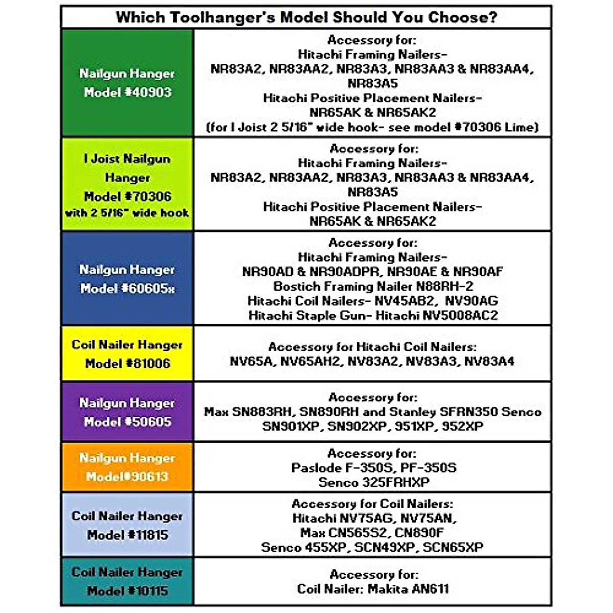 Toolhangers Unlimited Original Nail Gun Hanger (Green #40903)- Hook compatible with Hitachi/Metabo, Milwaukee Framing Nail Guns and Positive Placement Nailers