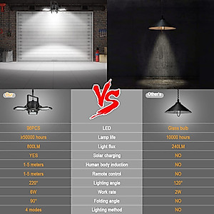 Solar Pendant Lights Outdoor Indoor with Remote, 800LM 192LED Dual Head Solar Shed Light Motion Sensor 120°Adjustable, 4 Lighting Modes for Garage Patio Barn Gazebo IP65 Waterproof