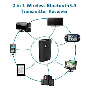 NouSKaU Bluetooth 5.0 Transmitter and Receiver | 2-in-1 Bluetooth aux -3.5mm Wireless Audio Adapter, aptX Low Latency, for TV/Headphones/PC/Home Stereo/Car/Speakers/Nintendo Switch