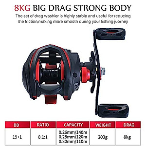 High Speed 8.1:1 Gear Ratio Baitcast Fishing Reel 19+1 Ball Bearings Baitcasting Fishing Reel Baitcaster