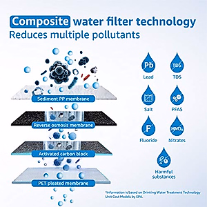 Waterdrop WD-G2P600-RO Filter, Replacement for WD-G2P600-W Reverse Osmosis System, 2-year Lifetime, Reduce PFAS