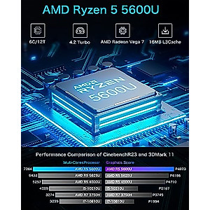GMKtec Mini Gaming PC AMD Ryzen 5 5600U(6C/12T, 4.2 GHz), Mini Gaming Computer 16GB DDR4 512GB M.2 SSD Windows 11 Pro Desktop Computer, Mini Computers 4K Triple Displays BT5.2/WiFi 6 2.5G Ethernet