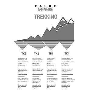 FALKE Women's TK2 Explore Cool Hiking Socks, Mid Calf, Medium Padding, Breathable Quick Dry, Cooling, Lyocell, Grey (Asphalt Melange 3180), 5-6, 1 Pair