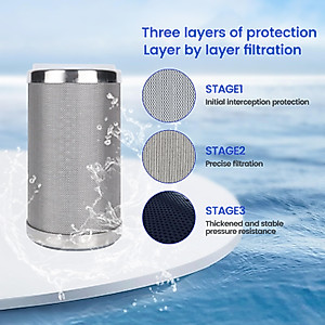 Amwater Stainless Steel Re-Cleanable Wire Mesh Filter Cartridge 5 "Length,2.5 "OD(10 Micron)