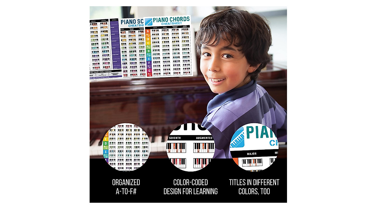 Piano Chords Chart - Full Color 84 Chords Poster